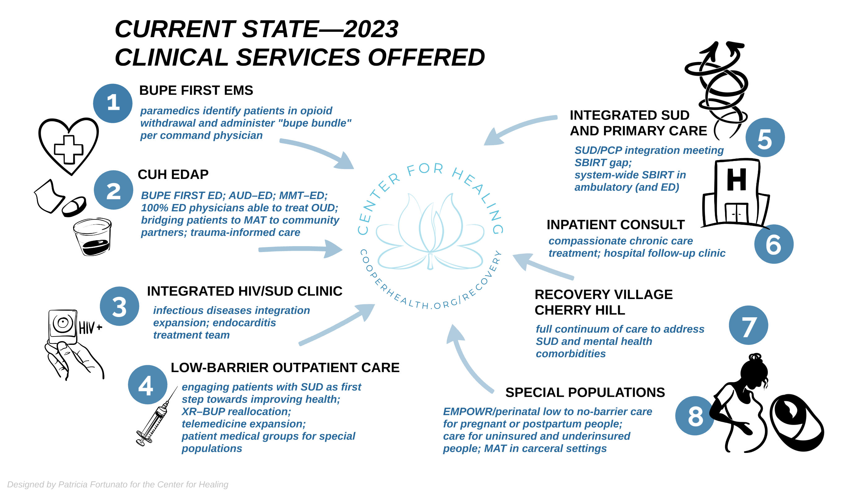 Cooper Center for Healing | Cooper University Health Care